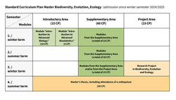 /www.bcp.fu-berlin.de/en/studium-lehre/biologie/studiengaenge/msc-bio/rd-inhaltselemente ...